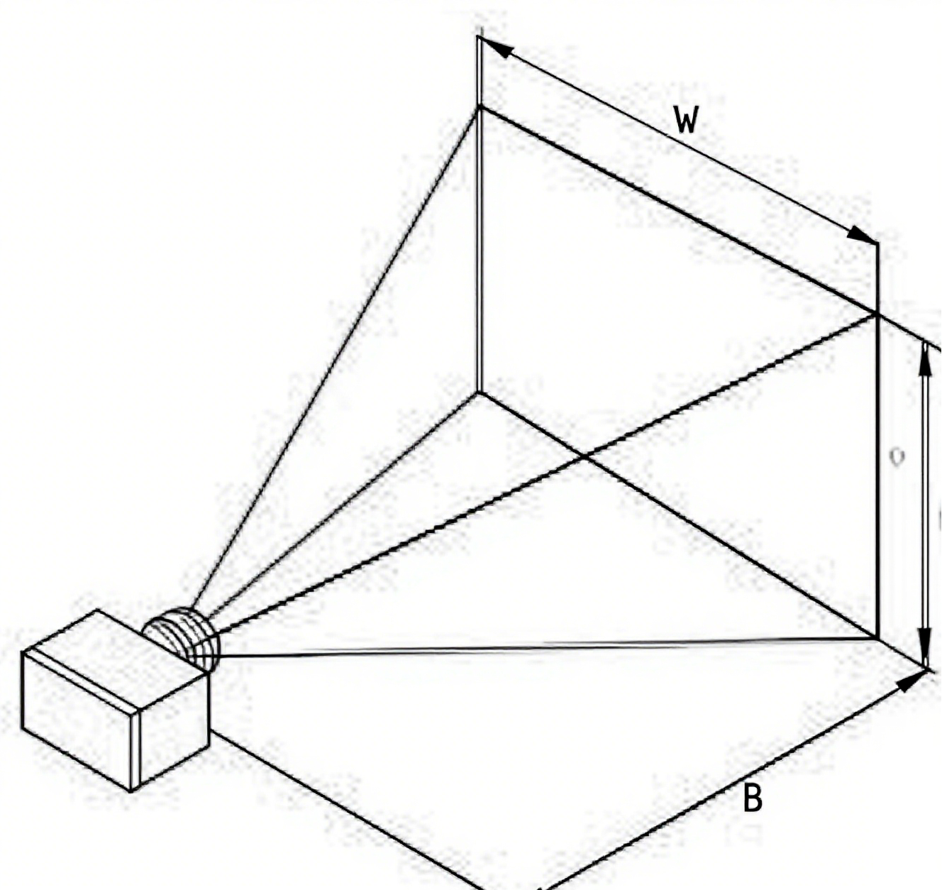 Field of view determines everything: In-depth analysis of HFOV vs. VFOV and DFOV in embedded vision